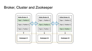 Building realtime data pipeline with Apache Kafka | PPT