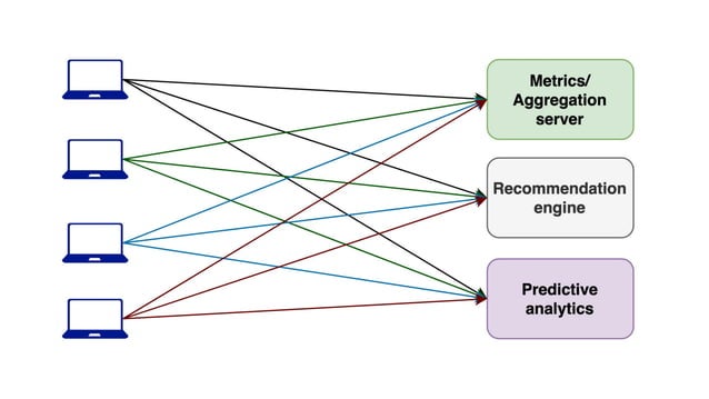Building realtime data pipeline with Apache Kafka | PPT