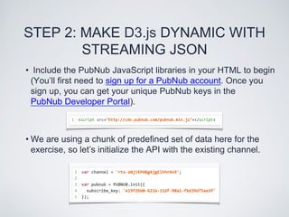 Streaming and Visualizing Data with D3.js