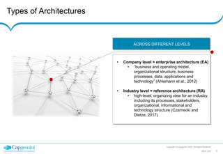 Building Reference Architectures for the Industrial IoT | PDF