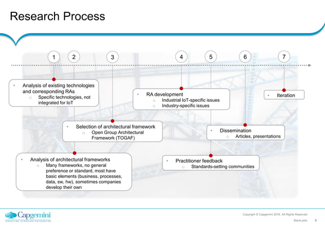 Building Reference Architectures for the Industrial IoT | PDF