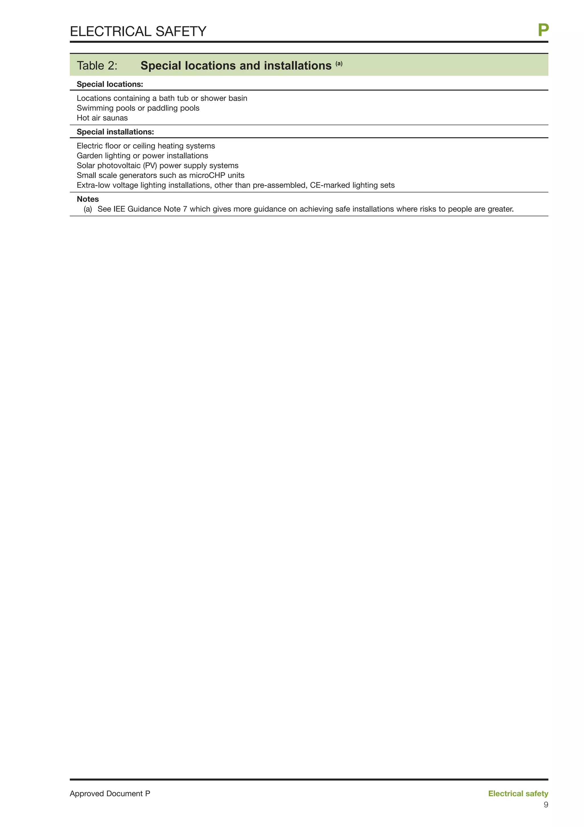Building regulations electrical safety jan 2005 | PDF