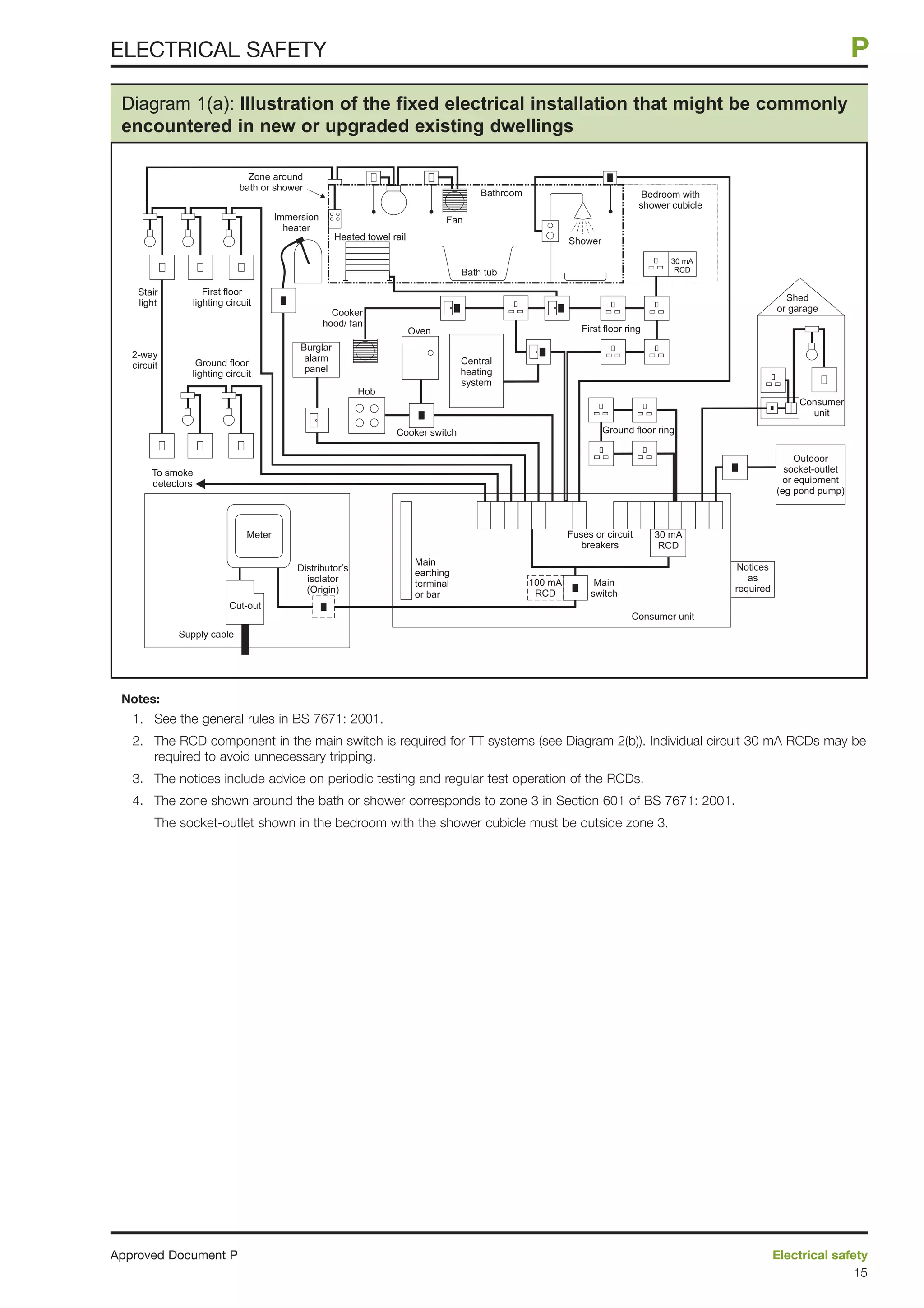 Building regulations electrical safety jan 2005 | PDF