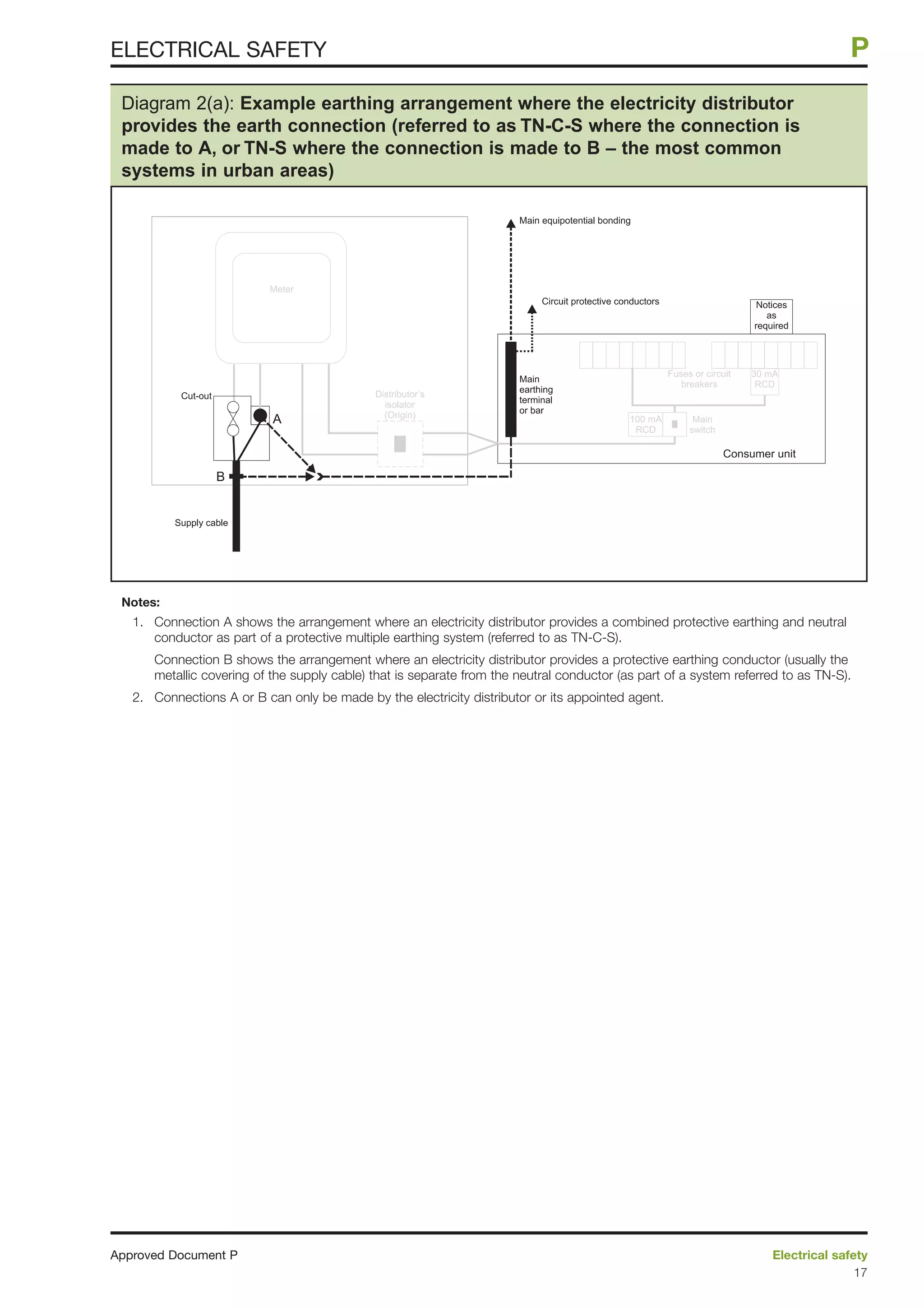 Building regulations electrical safety jan 2005 | PDF