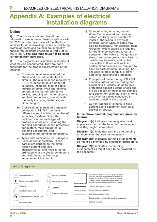 Building regulations electrical safety jan 2005 | PPT