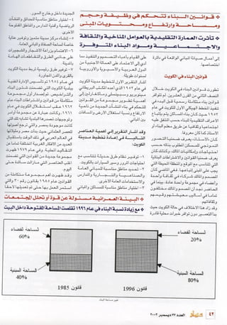 Building Regulations in Kuwait | PDF