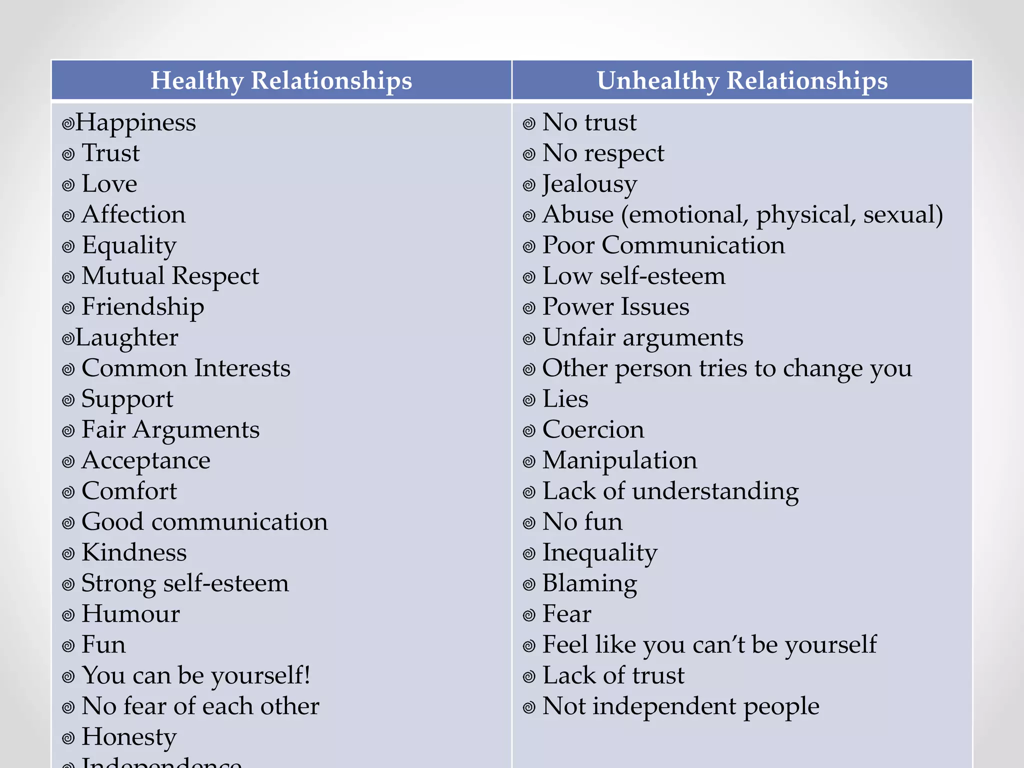 Building relationships | PPTX