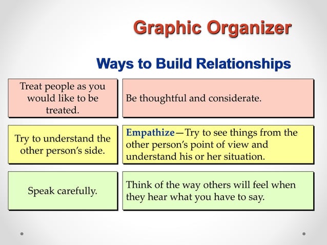 Building relationships | PPTX | Dating | Family and Relationships