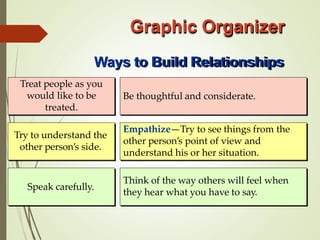 Building relationships.pptx