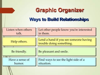 Building relationships.pptx