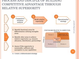 Building Relative Superiority Ver2 | PPT