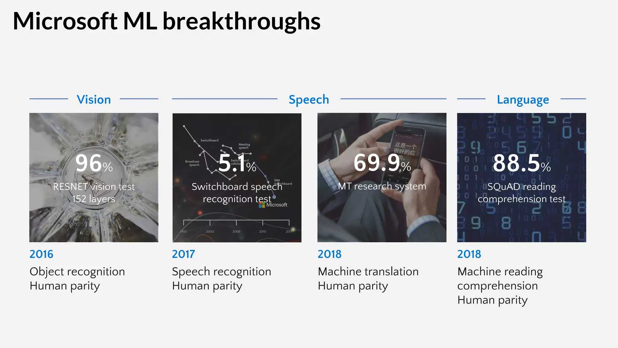 Rsqrd AI: How to Design a Reliable and Reproducible Pipeline | PPT