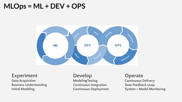 Rsqrd AI: How to Design a Reliable and Reproducible Pipeline | PPT