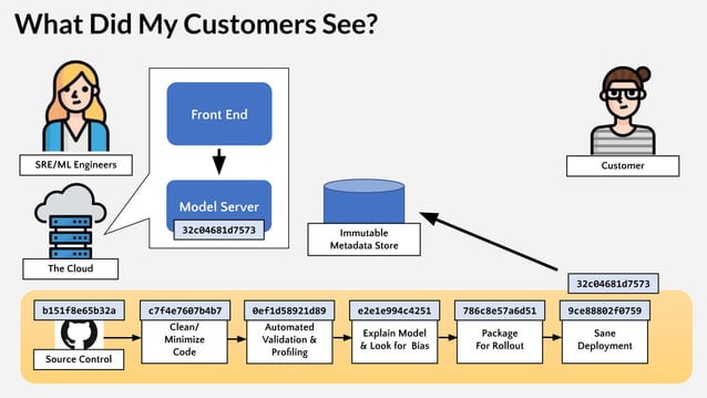Rsqrd AI: How to Design a Reliable and Reproducible Pipeline | PPT