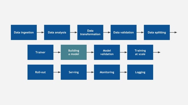 Rsqrd AI: How to Design a Reliable and Reproducible Pipeline | PPT