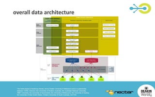 Building Research Environments Online | PPT