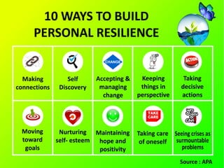 Building Resilience in the Workplace and the Personal Sphere | PDF