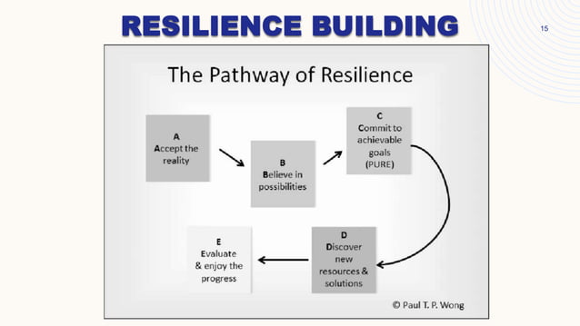 BUILDING RESILIENCE IN HEALTH CARE PROFESSIONAL.pptx