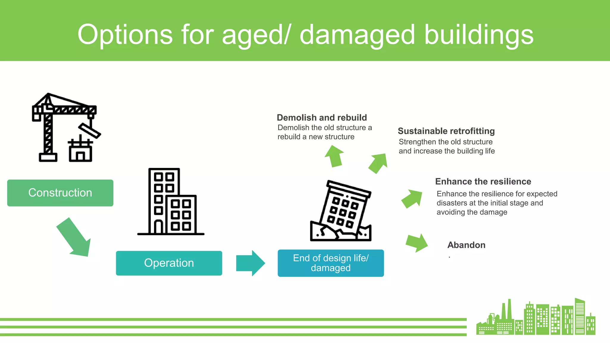 Building resilient.pptx