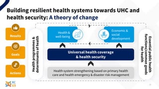 Building RESILIENT HEALTH SYSTEMS to advance universal health coverage ...
