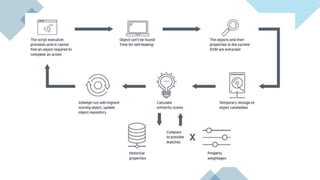 Building Resilient Software A Deep Dive into Self-Healing Test ...