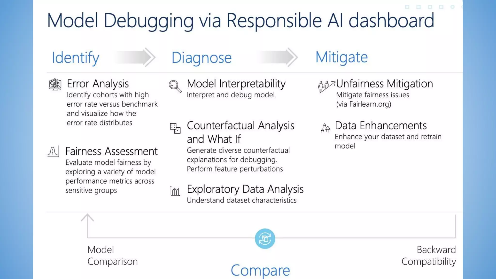Building responsible AI models in Azure Machine Learning.pptx
