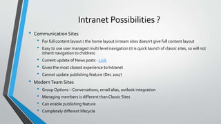 Building Responsive Intranet using Sharepoint Framework solutions ...
