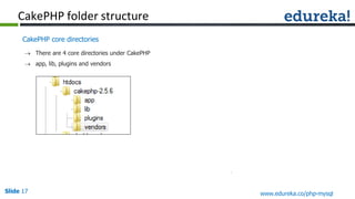 Building Restful Web App Rapidly in CakePHP | PPT