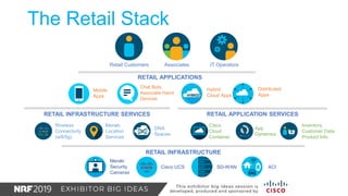Building retail moments that matter across digital and physical ...