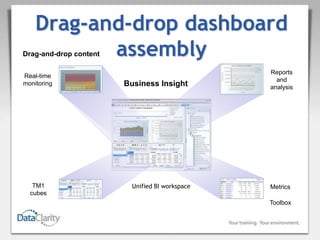 Building Rich Dashboards with IBM Business Insight | PPTX | Operating ...