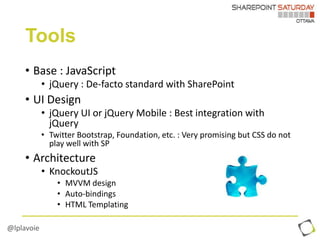 Building rich interface components with SharePoint | PPT