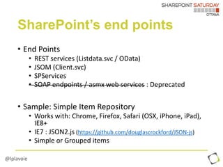 Building rich interface components with SharePoint | PPT