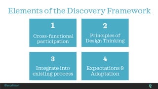 Build the Right Thing with a Formalized Discovery Process | PPT