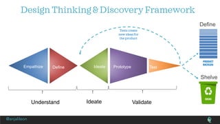 Build the Right Thing with a Formalized Discovery Process | PPT