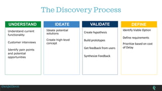 Build the Right Thing with a Formalized Discovery Process | PPT