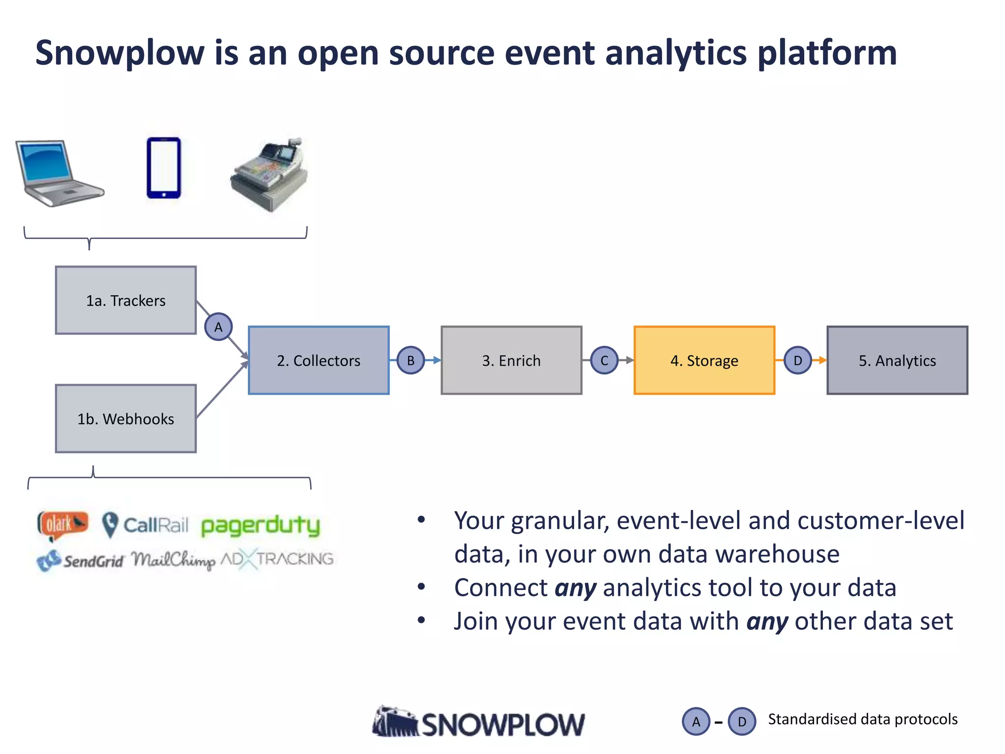 Scala eXchange: Building robust data pipelines in Scala | PPT
