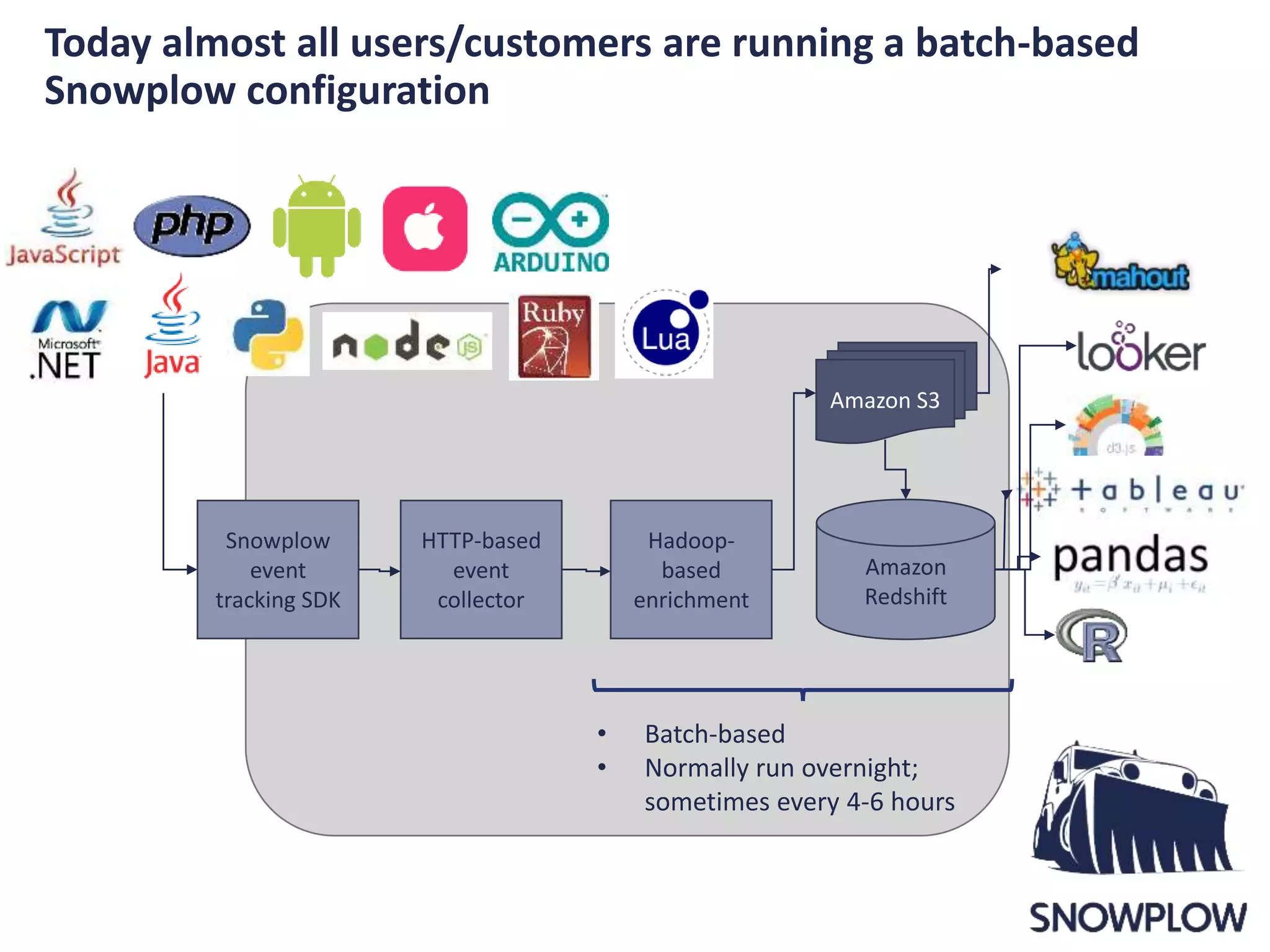 Scala eXchange: Building robust data pipelines in Scala | PPT