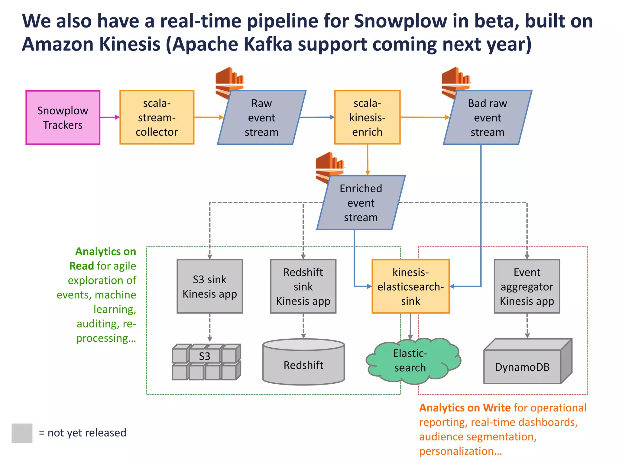 Scala eXchange: Building robust data pipelines in Scala | PPT