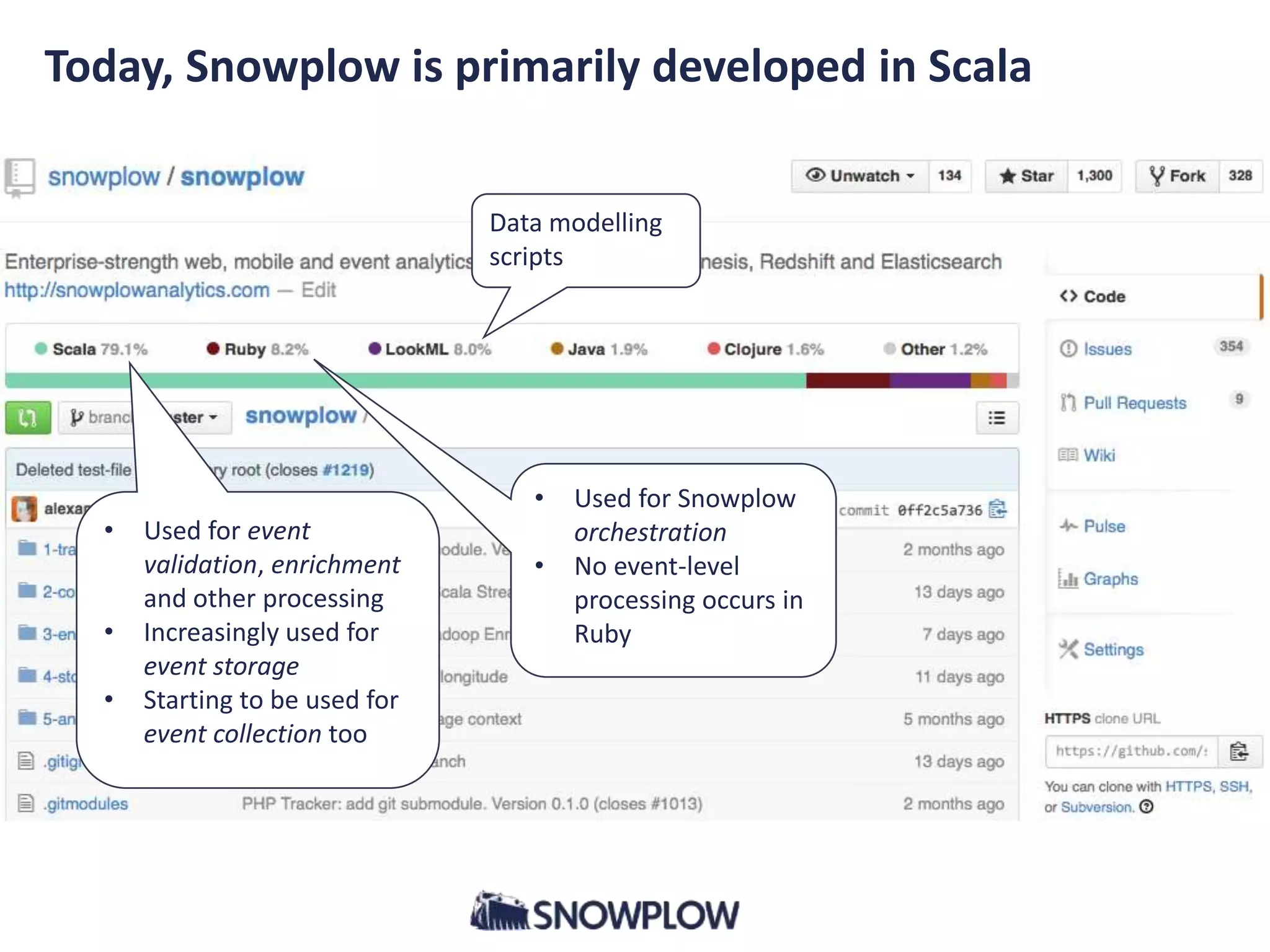 Scala eXchange: Building robust data pipelines in Scala | PPT