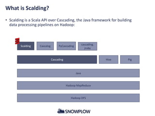 Scala eXchange: Building robust data pipelines in Scala | PPT