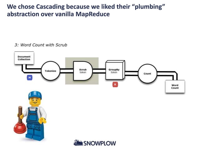 Scala eXchange: Building robust data pipelines in Scala | PPT