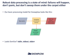 Scala eXchange: Building robust data pipelines in Scala | PPT