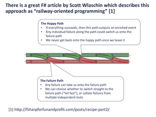 Scala eXchange: Building robust data pipelines in Scala | PPT