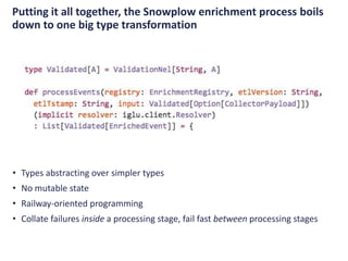 Scala eXchange: Building robust data pipelines in Scala | PPT