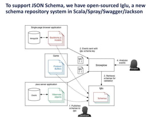 Scala eXchange: Building robust data pipelines in Scala | PPT