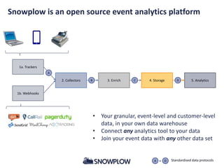 Scala eXchange: Building robust data pipelines in Scala | PPT