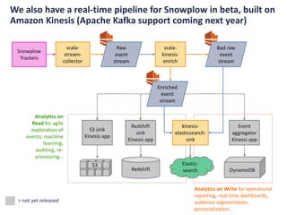 Scala eXchange: Building robust data pipelines in Scala | PPT