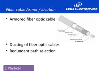 Building rugged and reliable networks with fiber | PPT