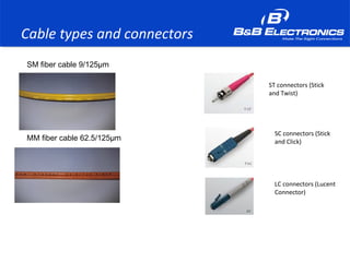 Building rugged and reliable networks with fiber | PPT