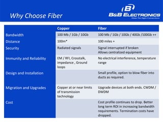 Building rugged and reliable networks with fiber | PPT